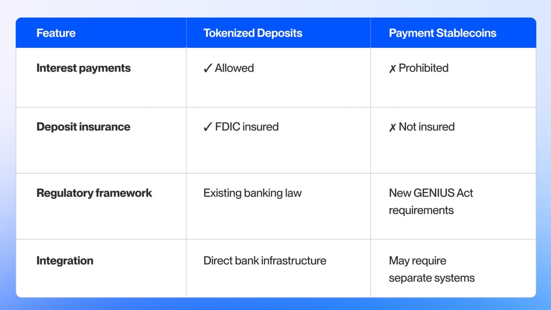 Deposit Tokens for Banks: A Practical Playbook | Alchemy