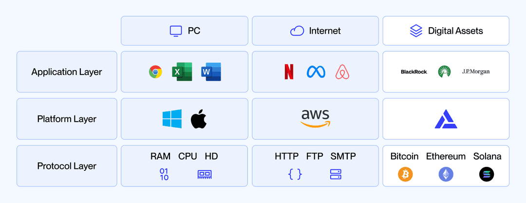 Enterprise Blockchain Infrastructure at Scale | Alchemy