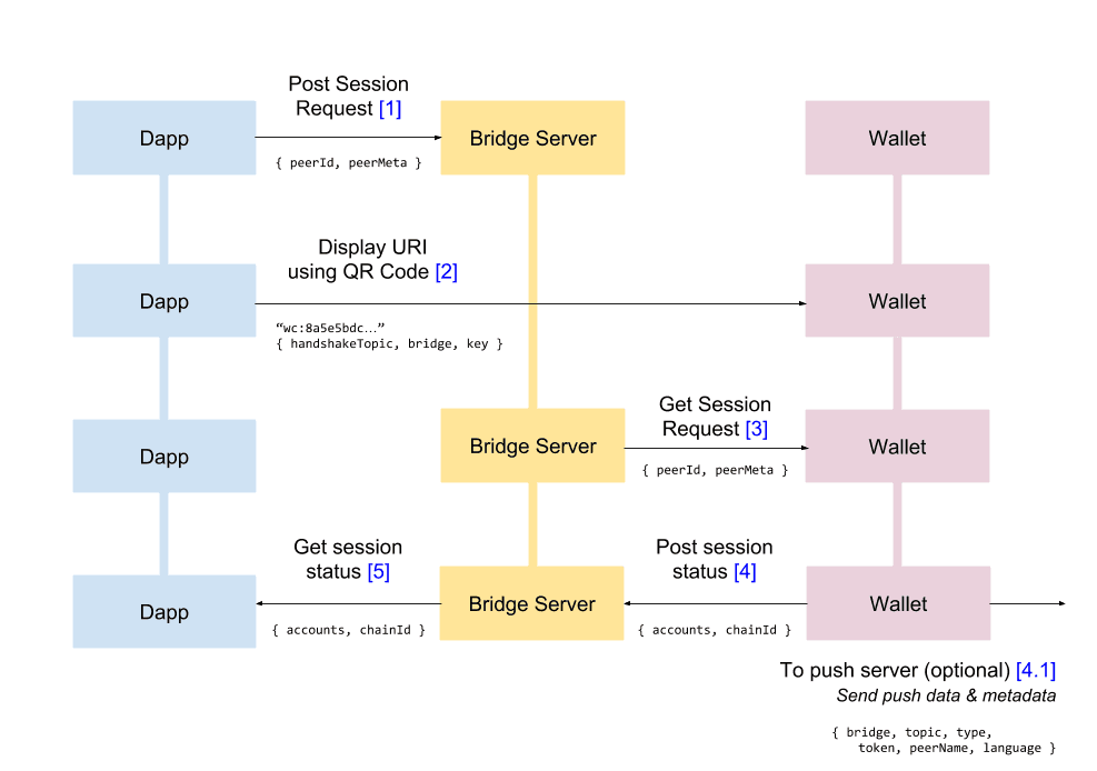 What is WalletConnect?