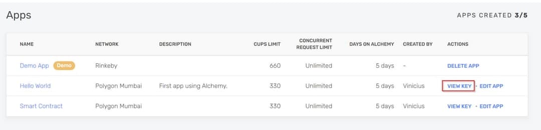 What is a Polygon node: Everything You Need To Know