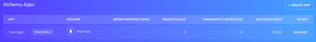 Which Optimism node is best? Public, Private, or Self-Hosted