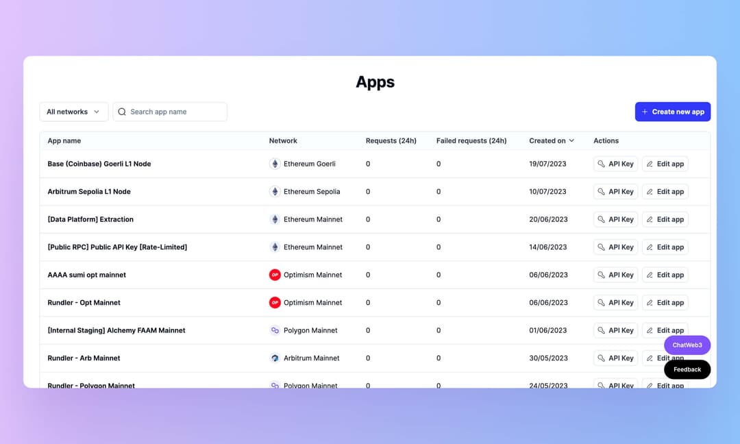New dashboard for faster debugging, monitoring & building