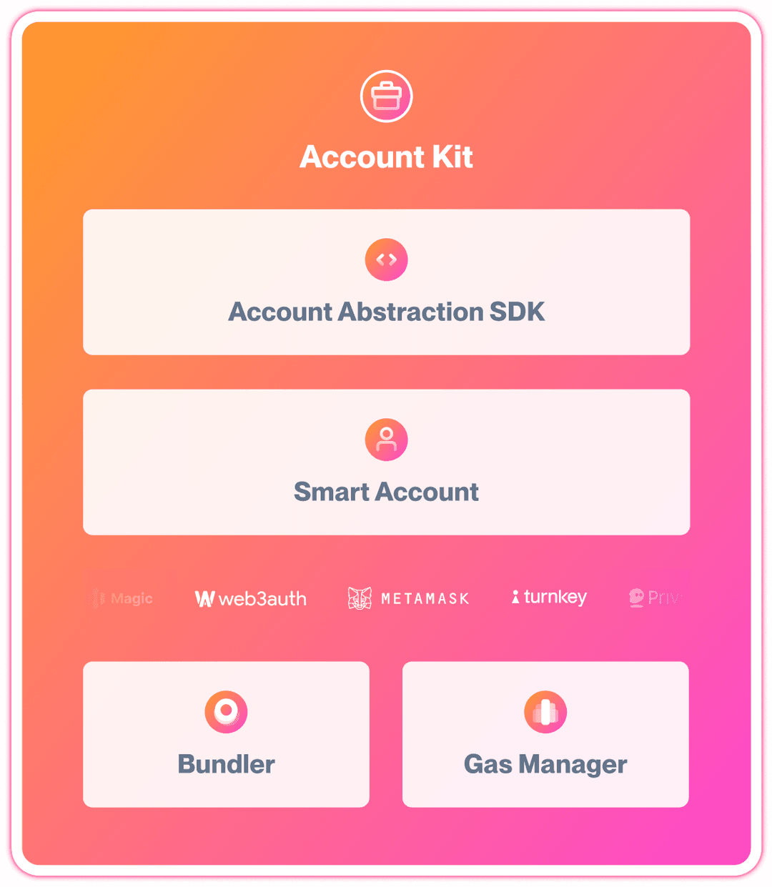Introducing Account Kit