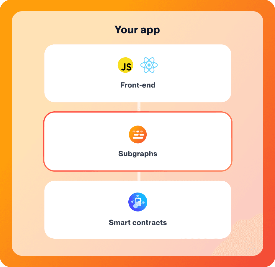 Hosted Subgraphs - Fast, Reliable Blockchain Indexing