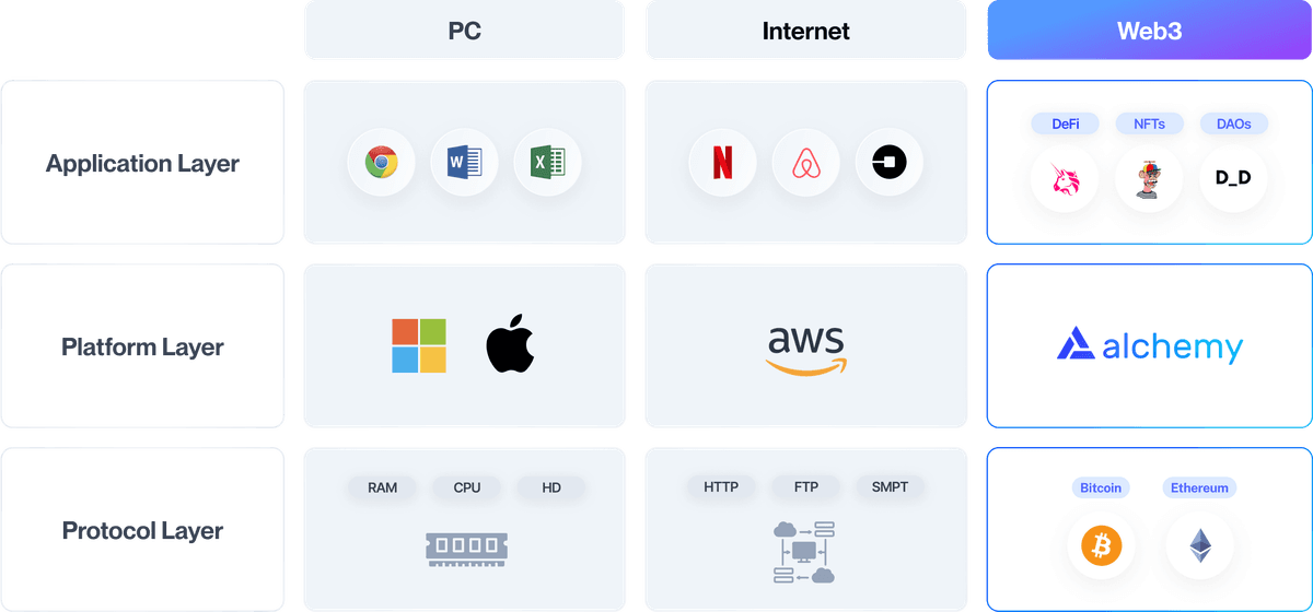 About Alchemy - The Web3 Development Platform