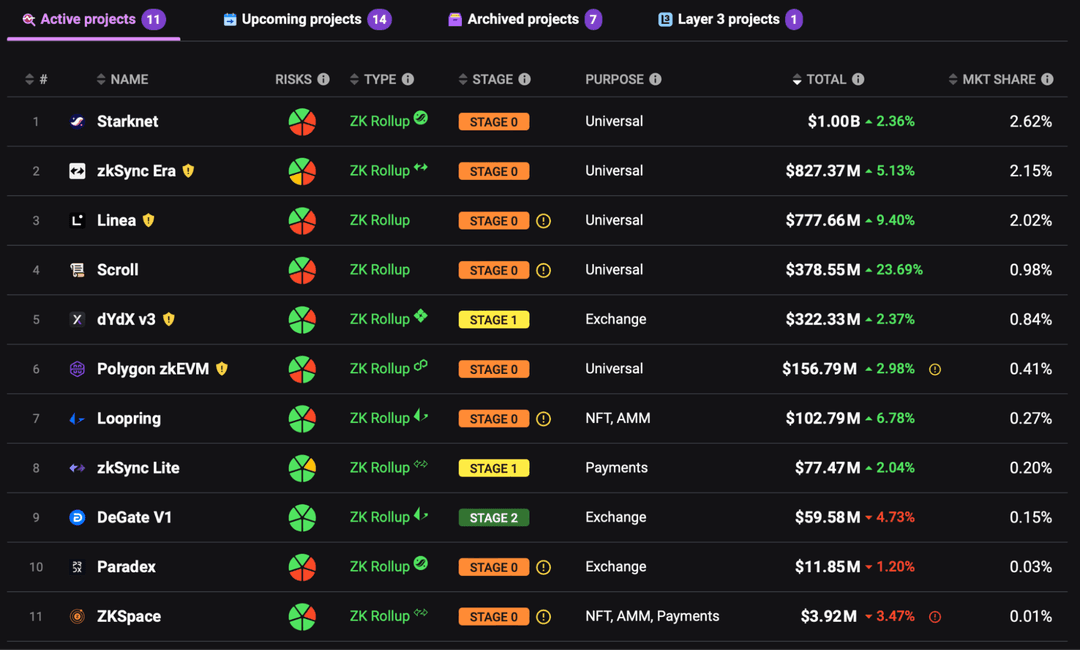 What is zkSync Era? An Overview For Ethereum Developers