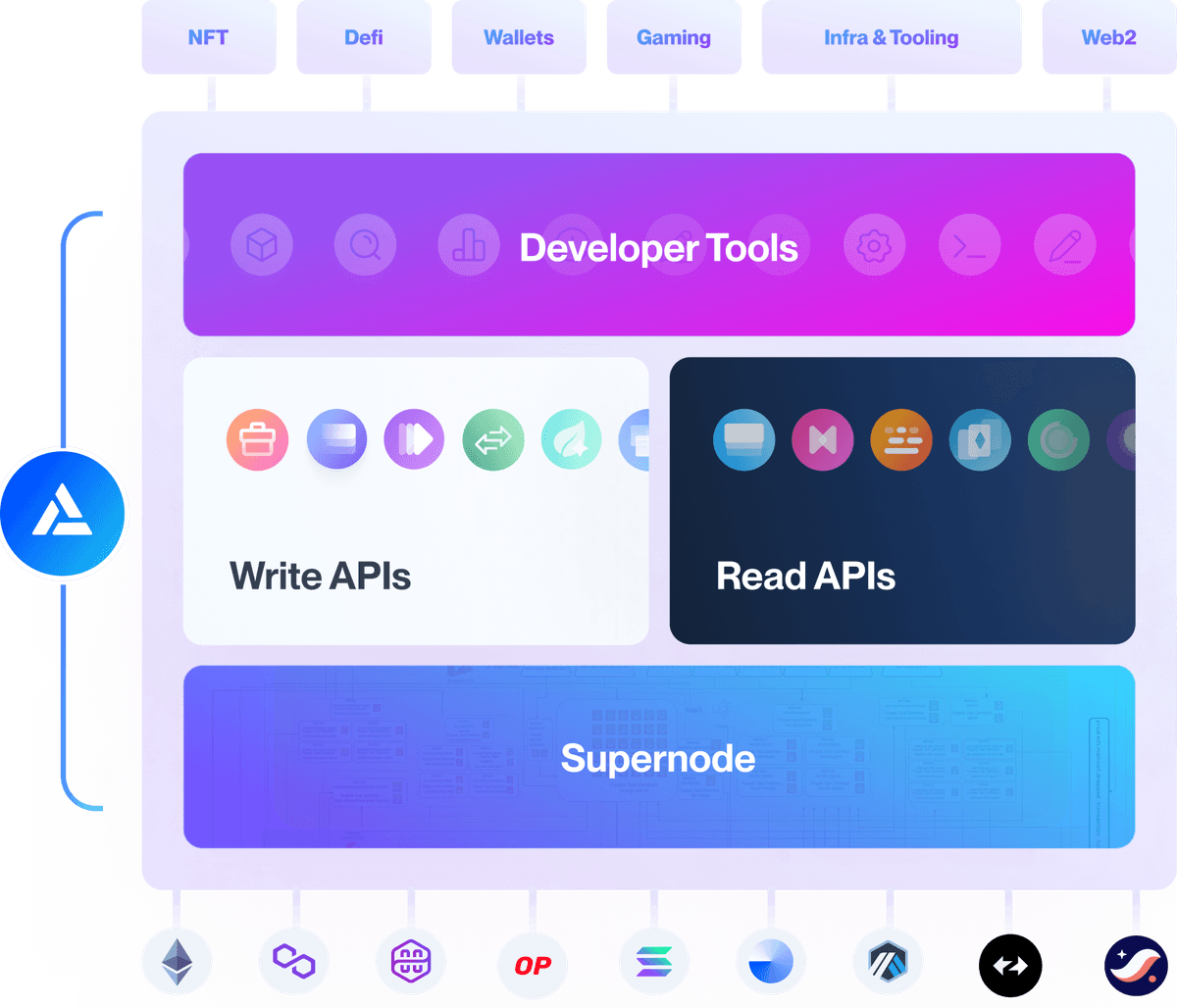 Alchemy The Web3 Development Platform 