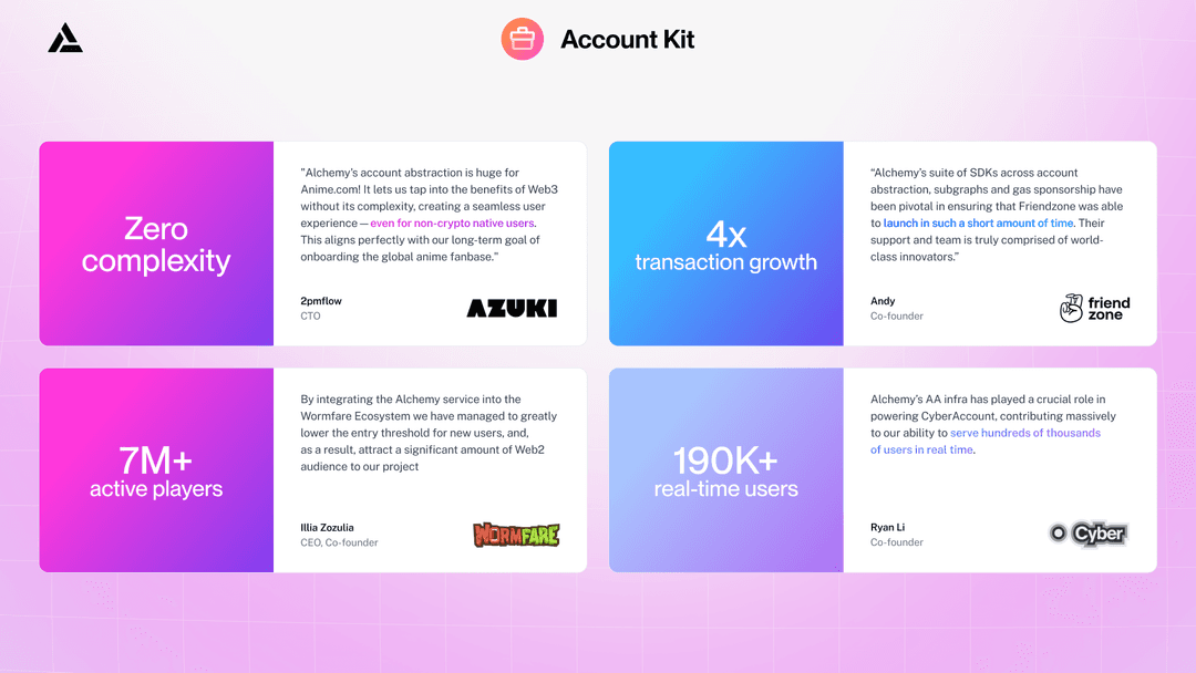 Account Kit v4: Bring the world onchain